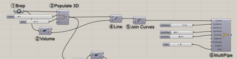 [Grasshopper]MultiPipeで複数の線から一体化したPipeを作成する方法 - IArchway