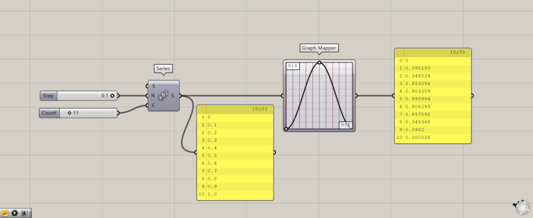 [Grasshopper]グラフを活用するGraph Mapperの使い方 - IArchway