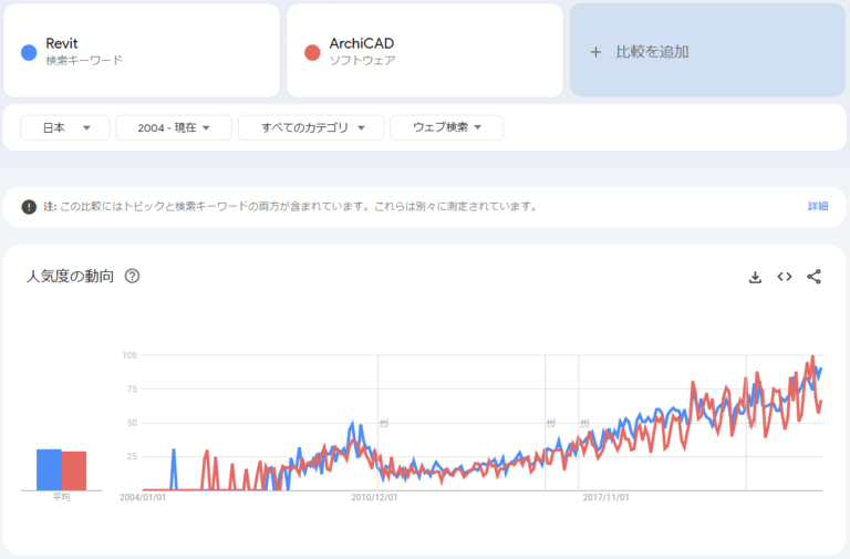 [2025年最新]Revitの購入・無償体験版のダウンロード方法と手順 - IArchway
