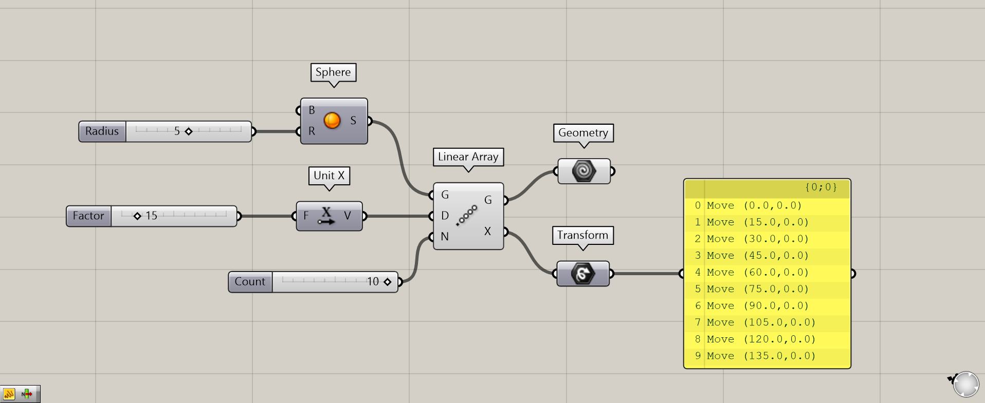 [Grasshopper]1列で等間隔に配列コピーするLinear Arrayの使い方 - IArchway