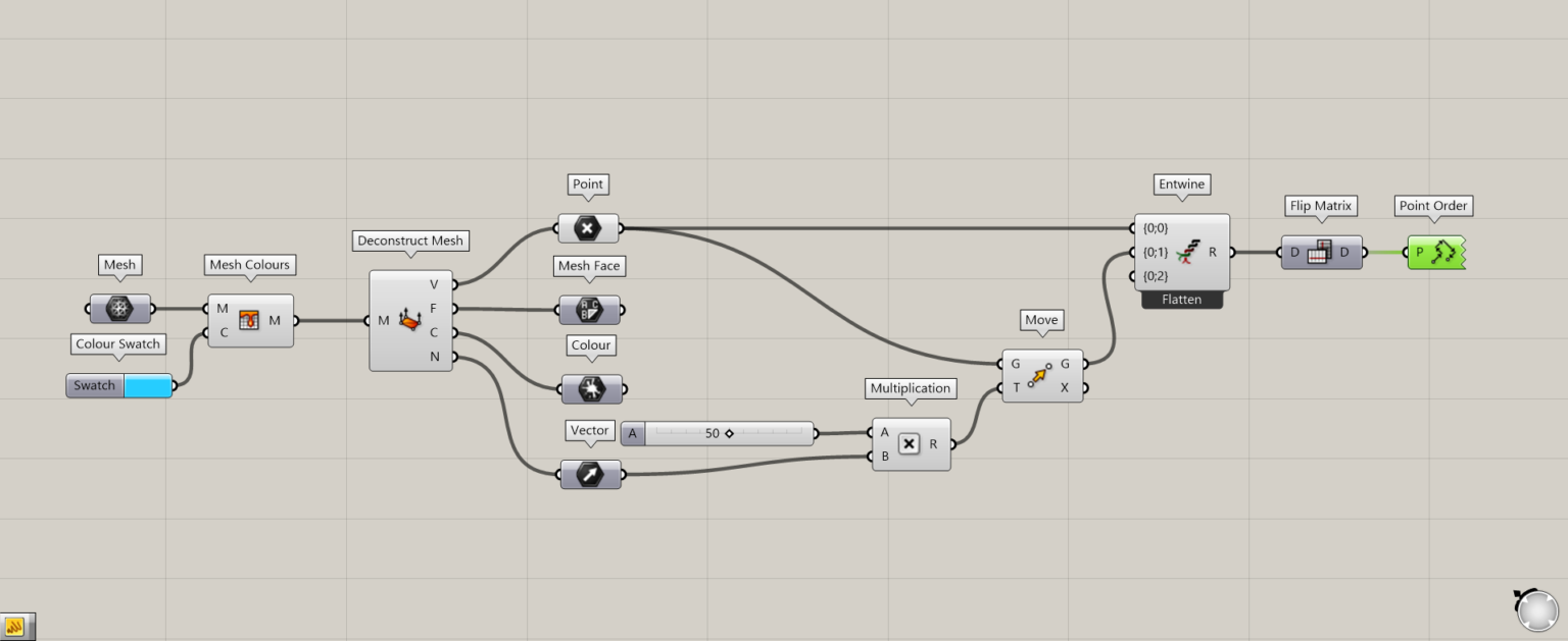 [Grasshopper] How to use Deconstruct Mesh to extract points, faces ...