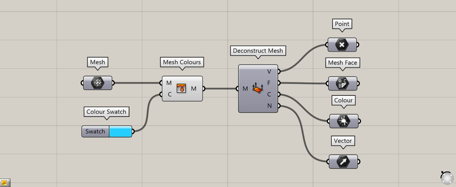 [Grasshopper] How to use Deconstruct Mesh to extract points, faces, colors, and vectors of a ...