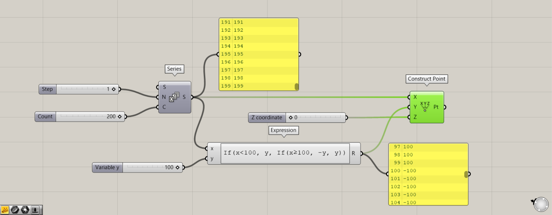 [Grasshopper] How to use Expression to use mathematical expressions ...
