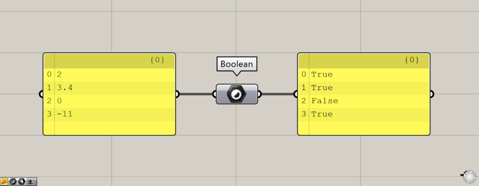 [Grasshopper]TrueやFalseのブール値（論理値）を格納するBooleanの使い方 - IArchway