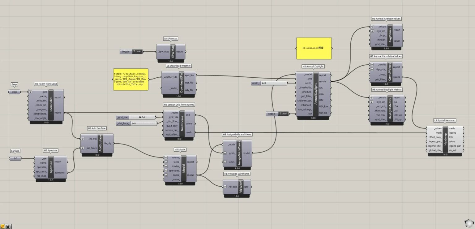 [Grasshopper]Honeybeeの基本的な室内の日照解析方法[Ladybug Tools] - IArchway