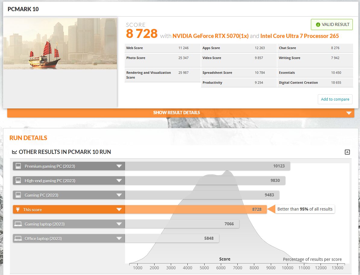 クリエイター向けデスクトップPCの[DAIV KMシリーズ]のおすすめの選び方と実機レビュー - IArchway